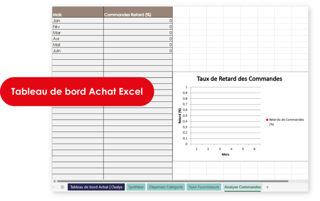 Tableau de bord achat : suivez vos KPI achats [Modèle Excel]