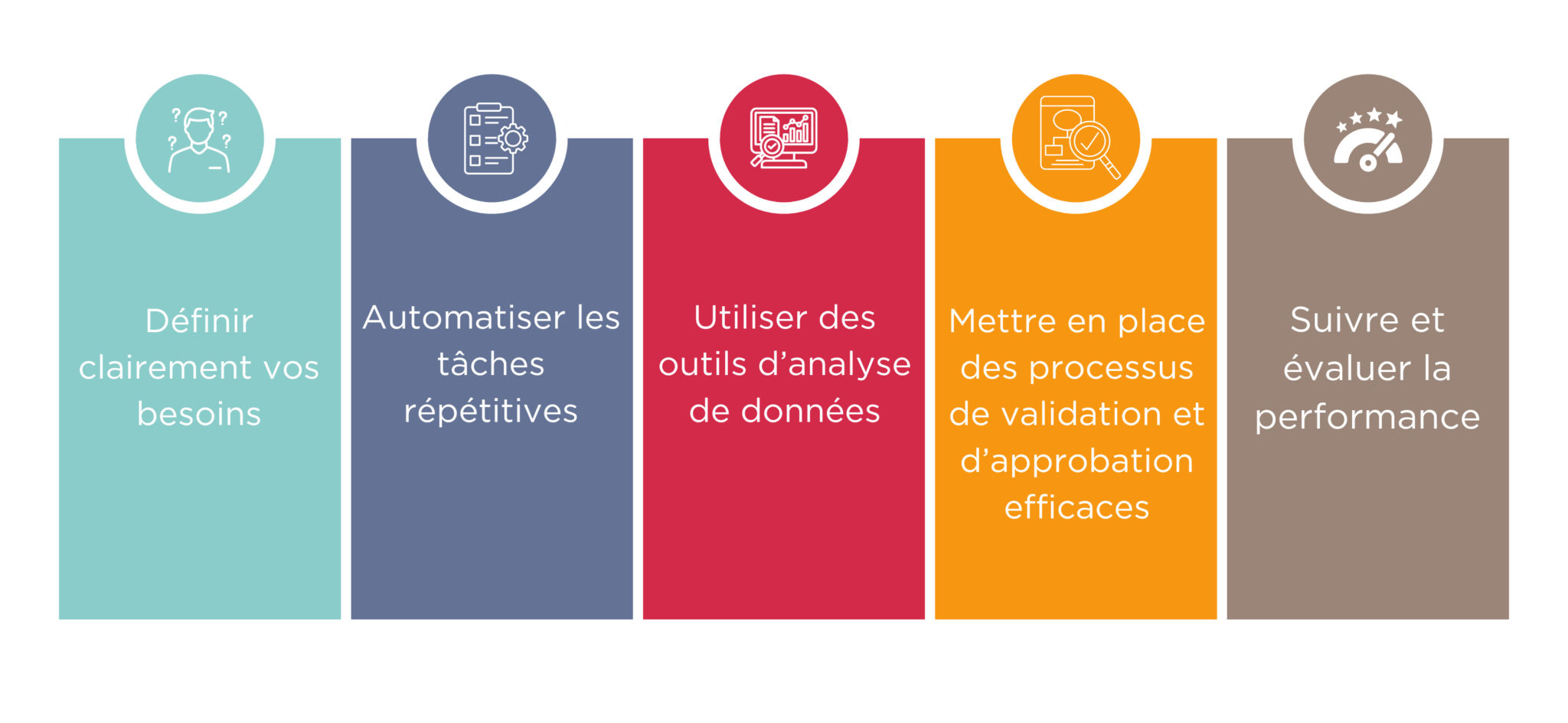 S2C : Maîtrisez le Source to Contract - Nos conseils pratiques